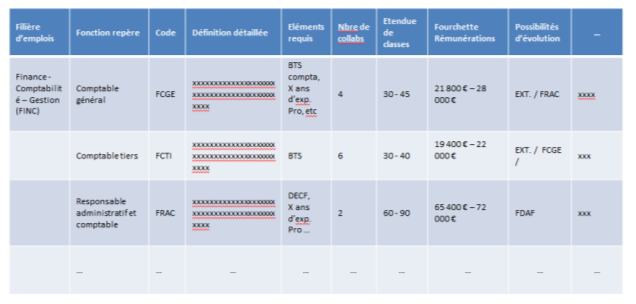 Classification des emplois - CLASSIFICATIONCLASSIFICATION
