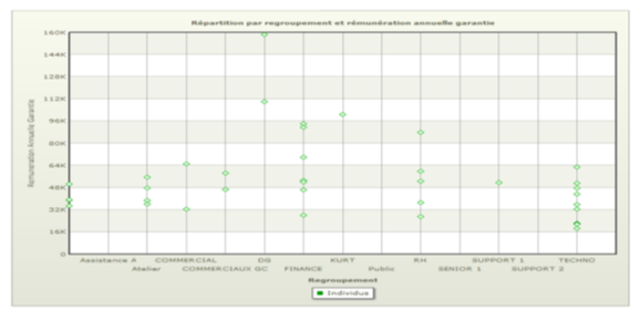 Classification des emplois - CLASSIFICATIONCLASSIFICATION